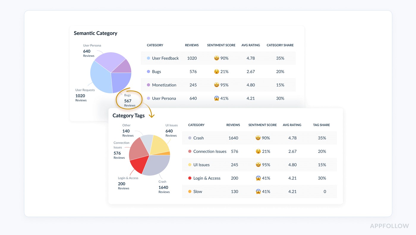 What are the benefits of AI-powered review management for mobile apps?